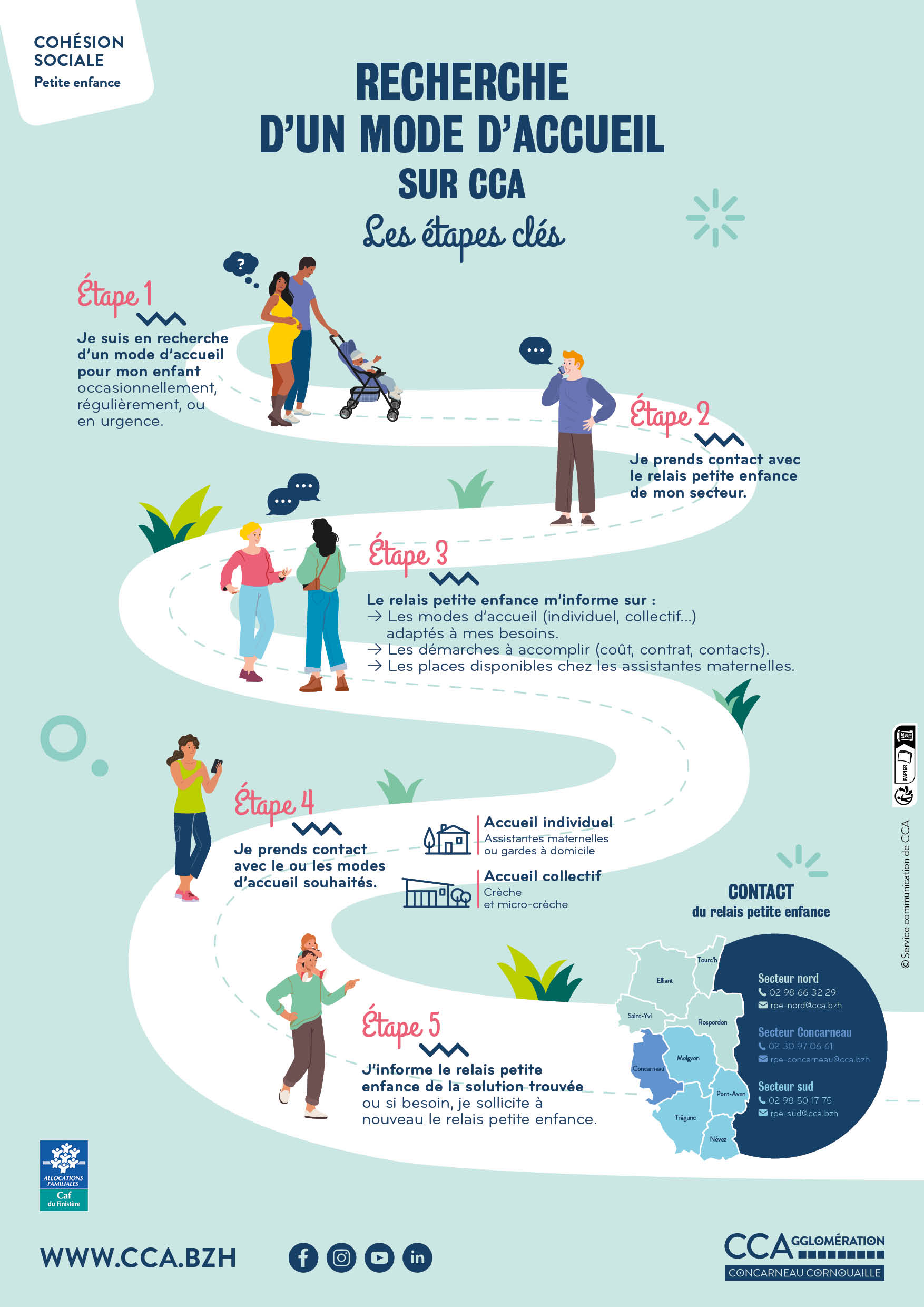 Pour les 0-3 ans : relais petite enfance – Site de la ville de Tregunc